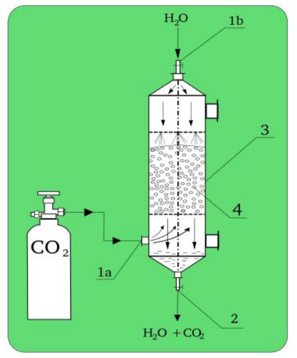 co2 | Lakeside Cooling Towers Pty Ltd